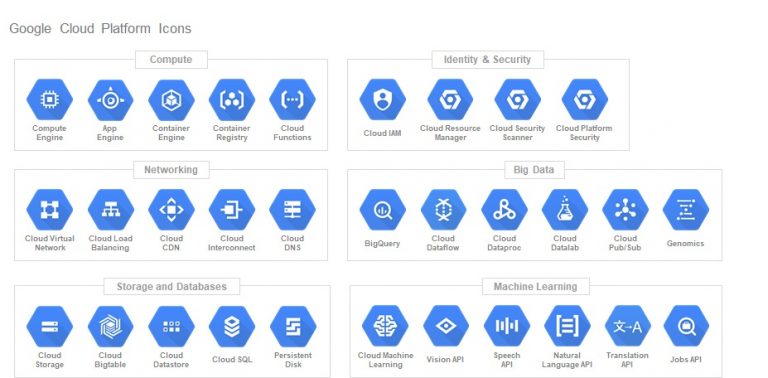Apa Saja Layanan Google Cloud Platform (GCP)? - GITS.ID - Mobile Application Developer, Google ...