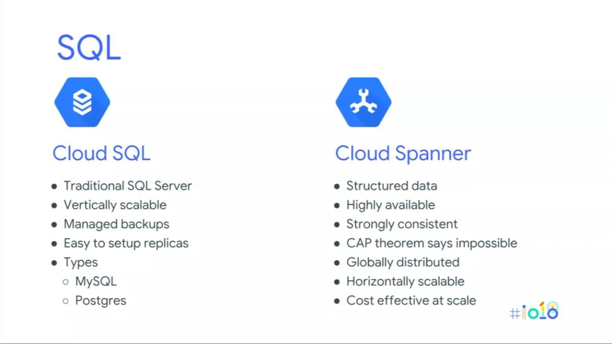 Informasi Lengkap tentang Google Cloud Platform Console - GITS.ID ...