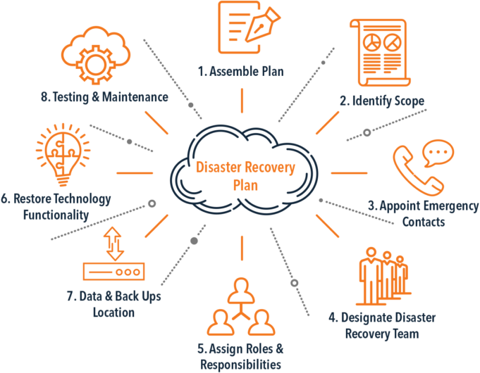 Disaster Recovery Plan Untuk IT Perusahaan GITS id